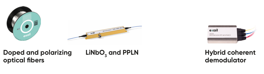 Photonics Testing - TRX Technologies