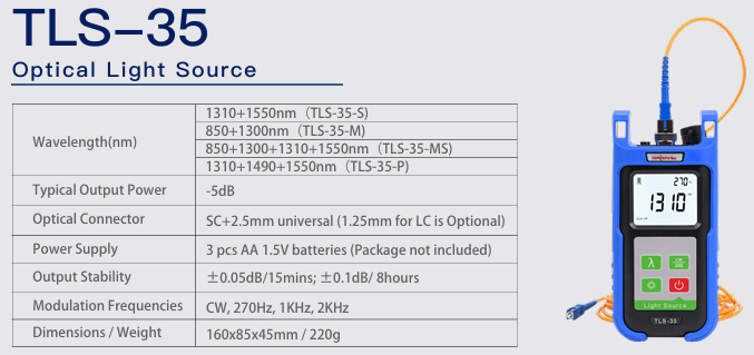 Optical Fiber Testing - TRX Technologies